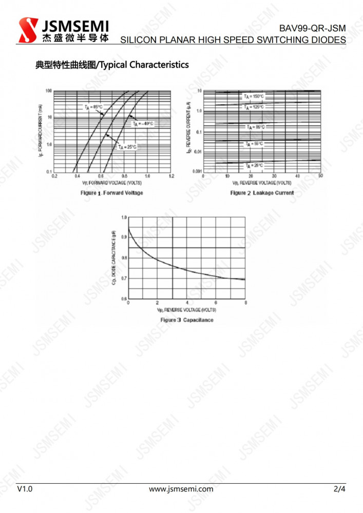 BAV99-QR-JSM datasheet page 2