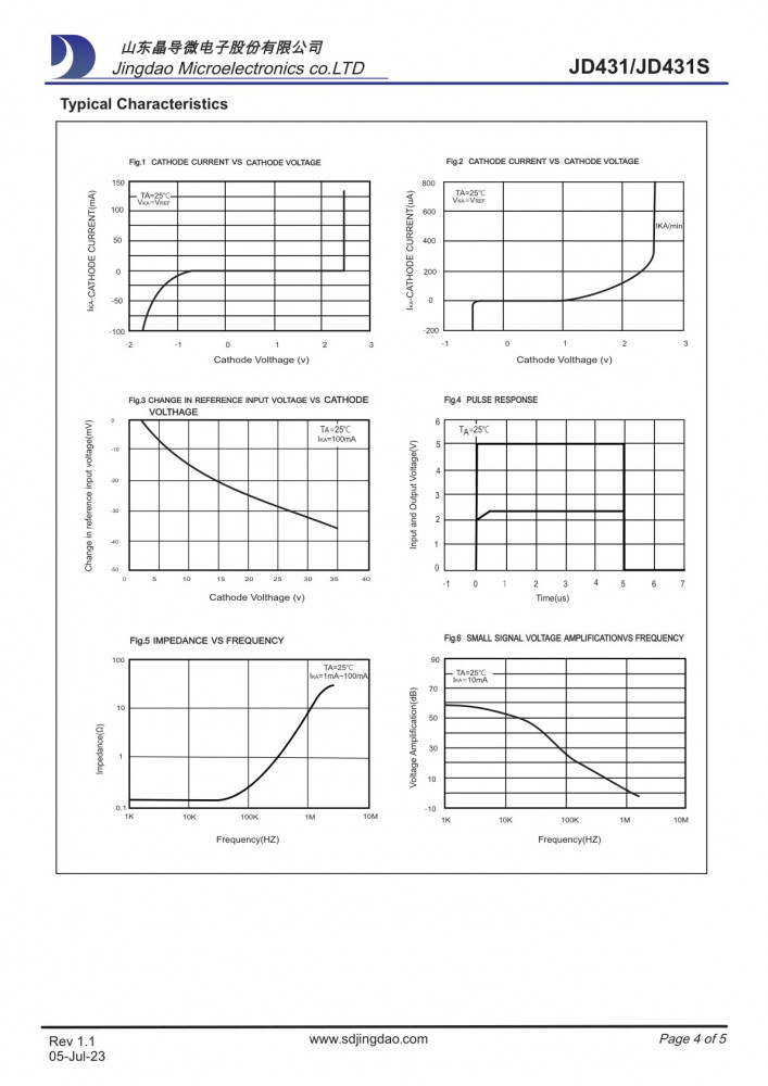JD431A datasheet page 4