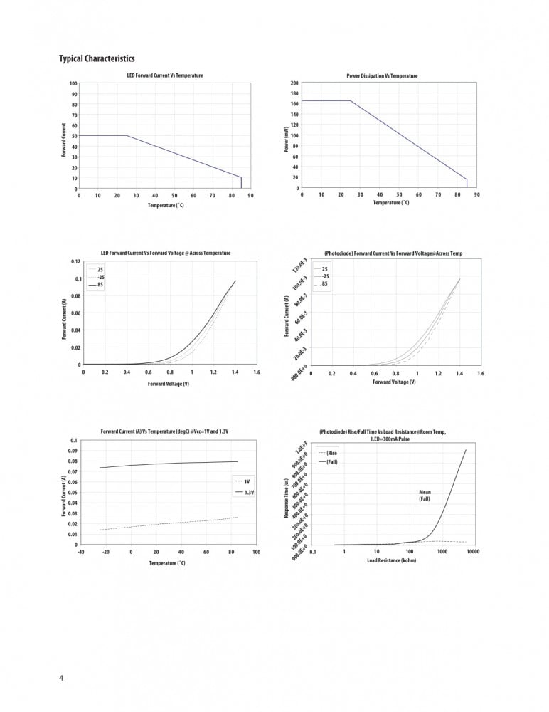 HSDL-9100 datasheet page 4