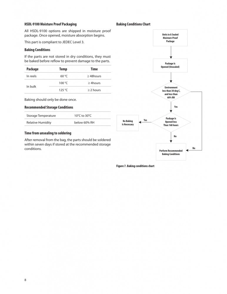 HSDL-9100 datasheet page 8