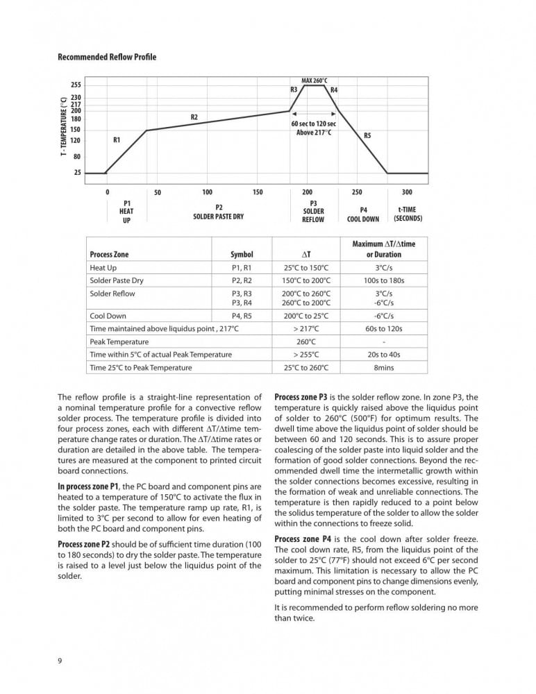HSDL-9100 datasheet page 9