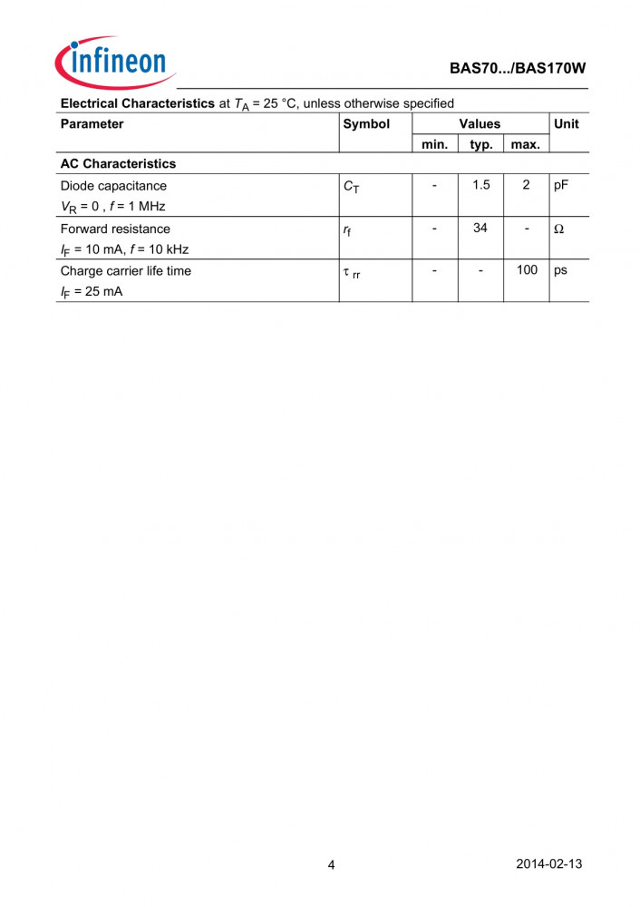 Infineon BAS70 datasheet page 4