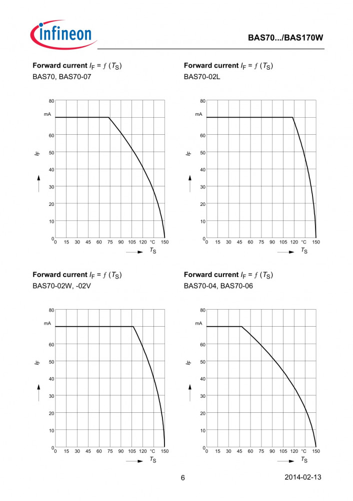 Infineon BAS70 datasheet page 6