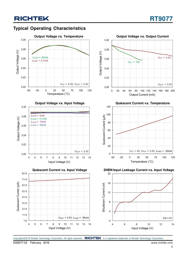 RT9077 datasheet page 5
