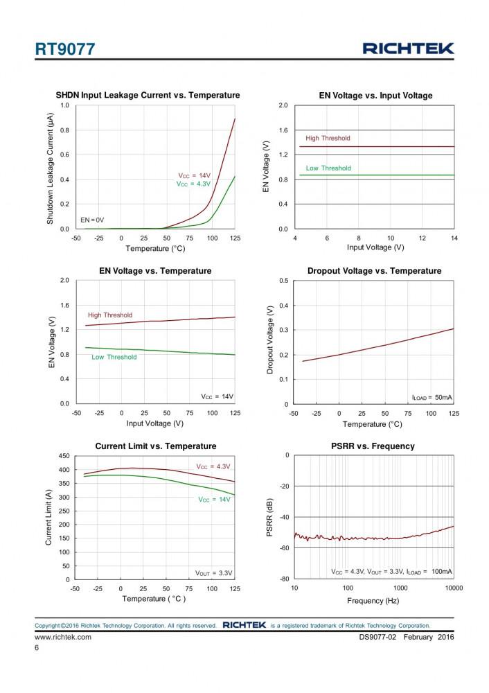 RT9077 datasheet page 6