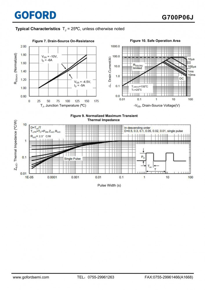 G700P06J datasheet page 5