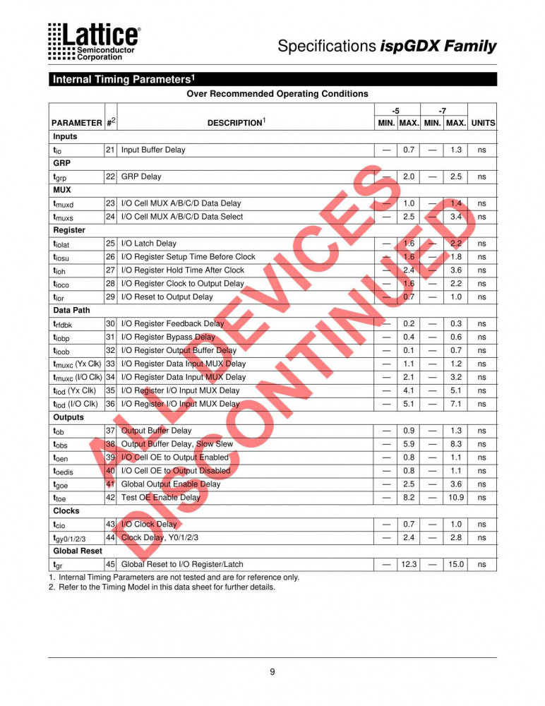 ispGDX datasheet page 10