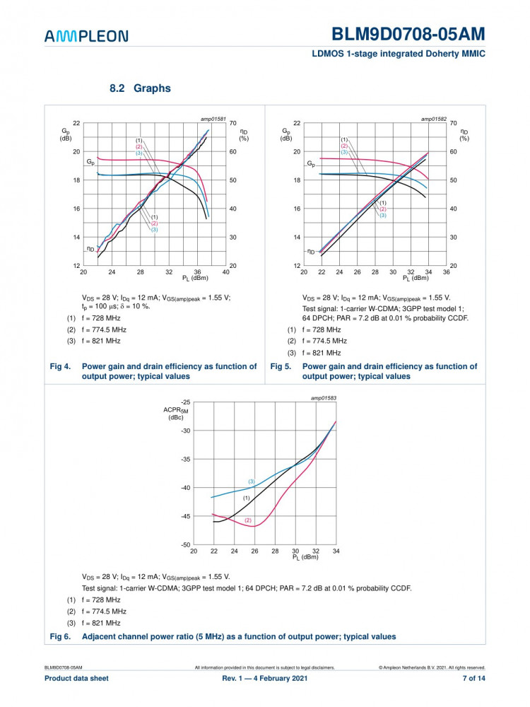 BLM9D0708-05AM datasheet page 7