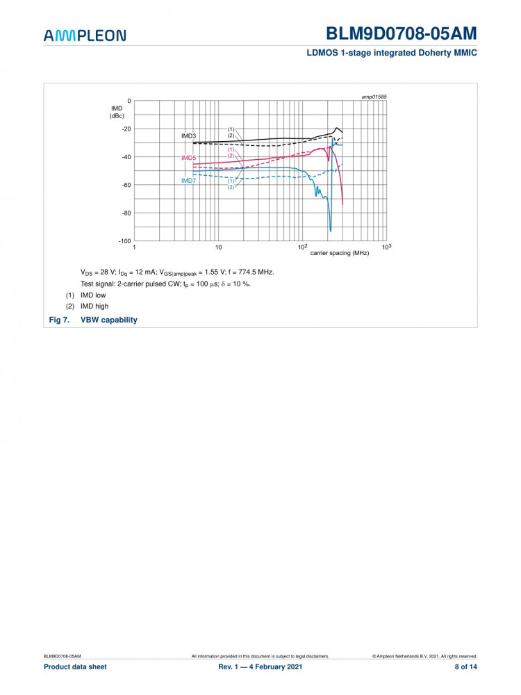 BLM9D0708-05AM datasheet page 8