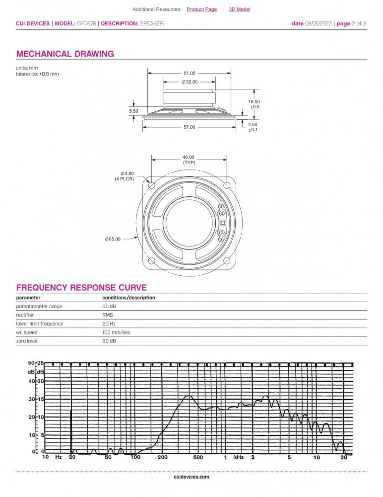 GF0576 datasheet page 2