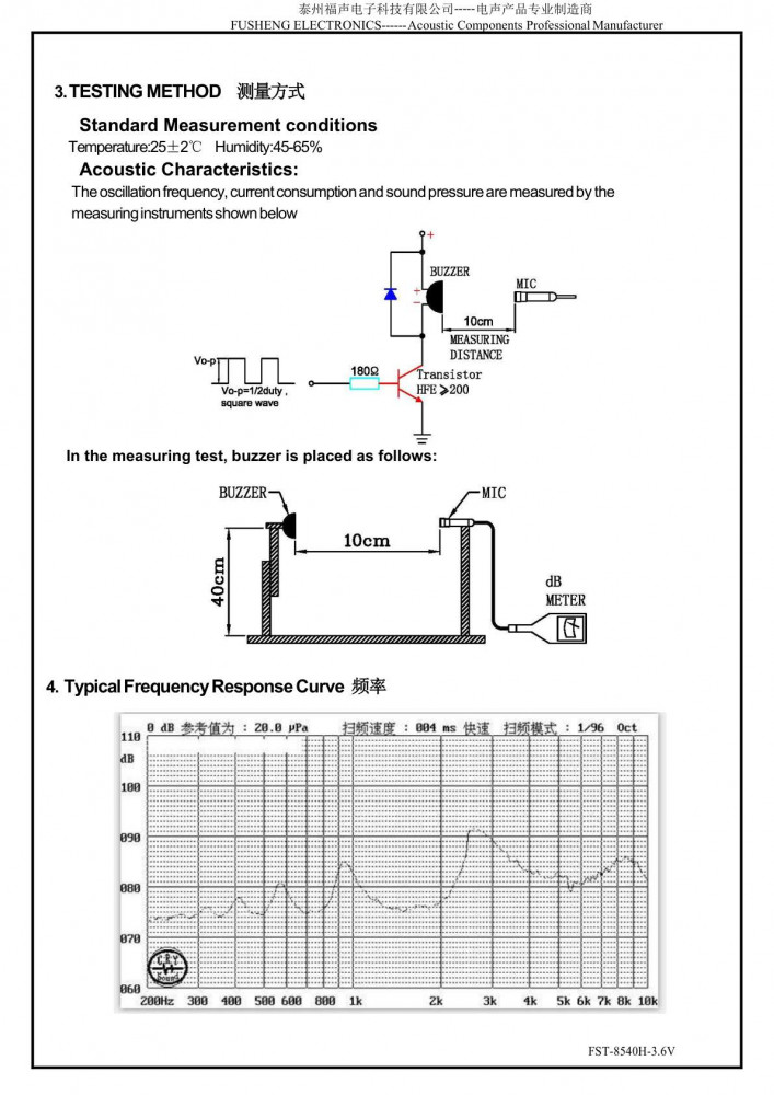 FUET-8540H-3.6V test method