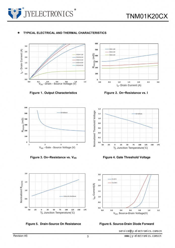 TNM01K20CX datasheet page 3