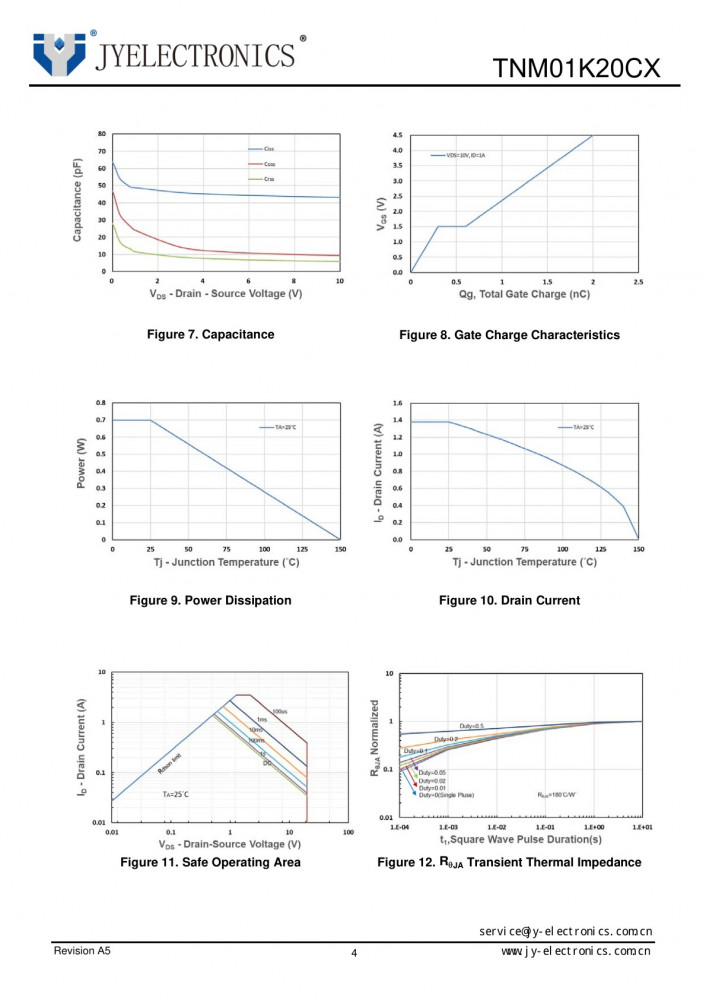 TNM01K20CX datasheet page 4