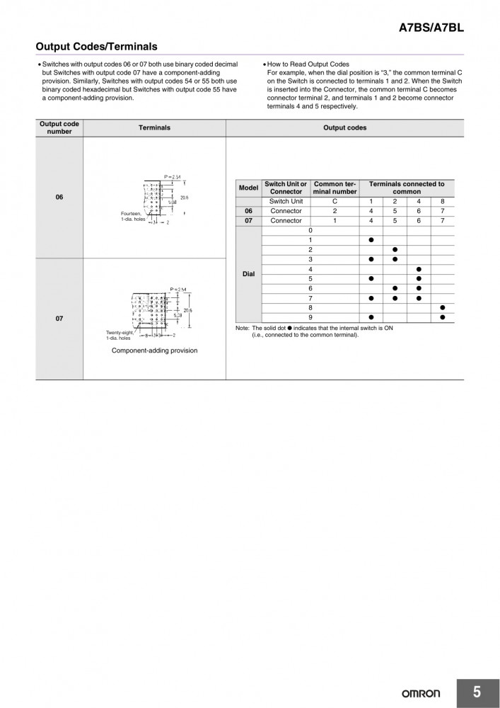 OMRON A7BL-206 technical document page 5