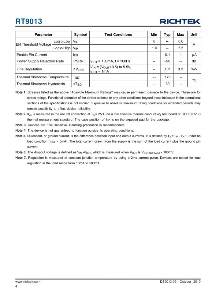 RT9013 datasheet page 4
