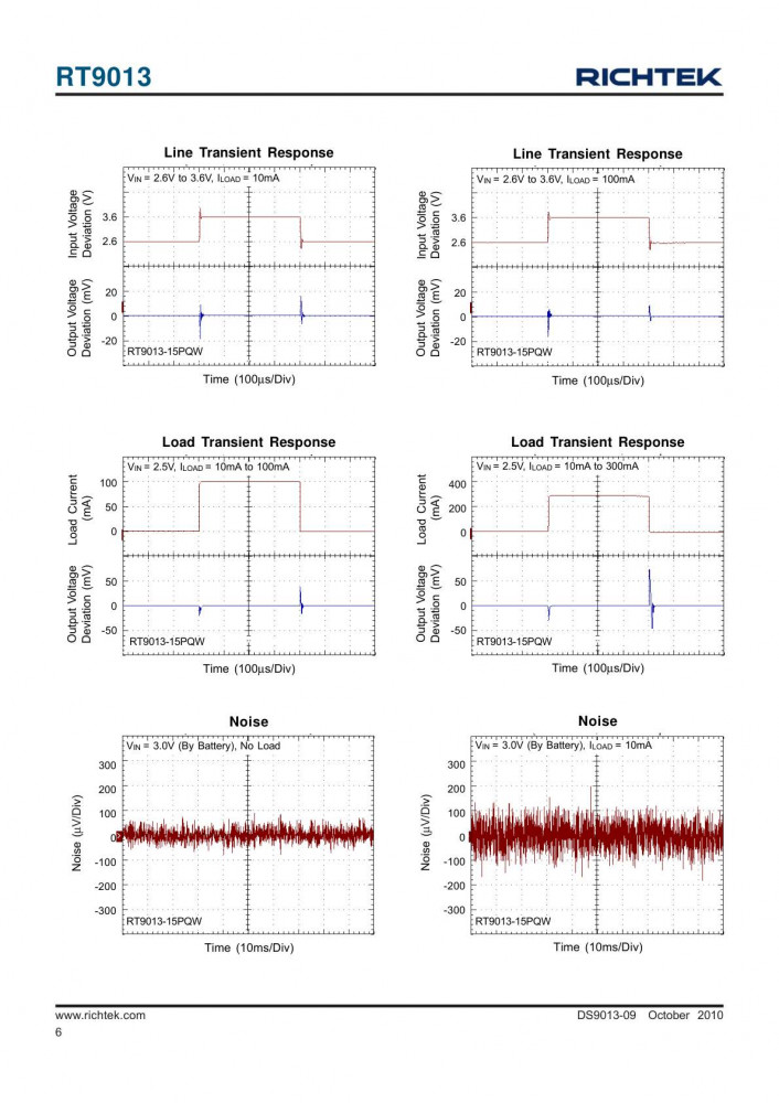 RT9013 datasheet page 6