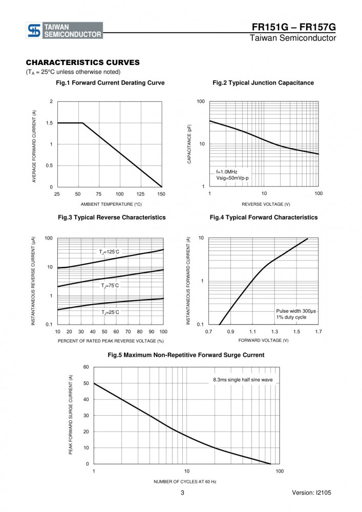Taiwan Semiconductor FR157G datasheet page 3