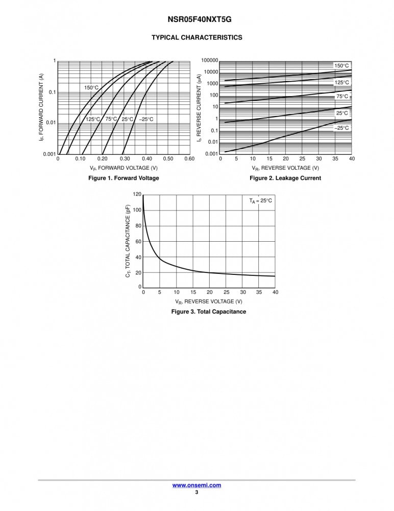 NSR05F40NXT5G datasheet page 3