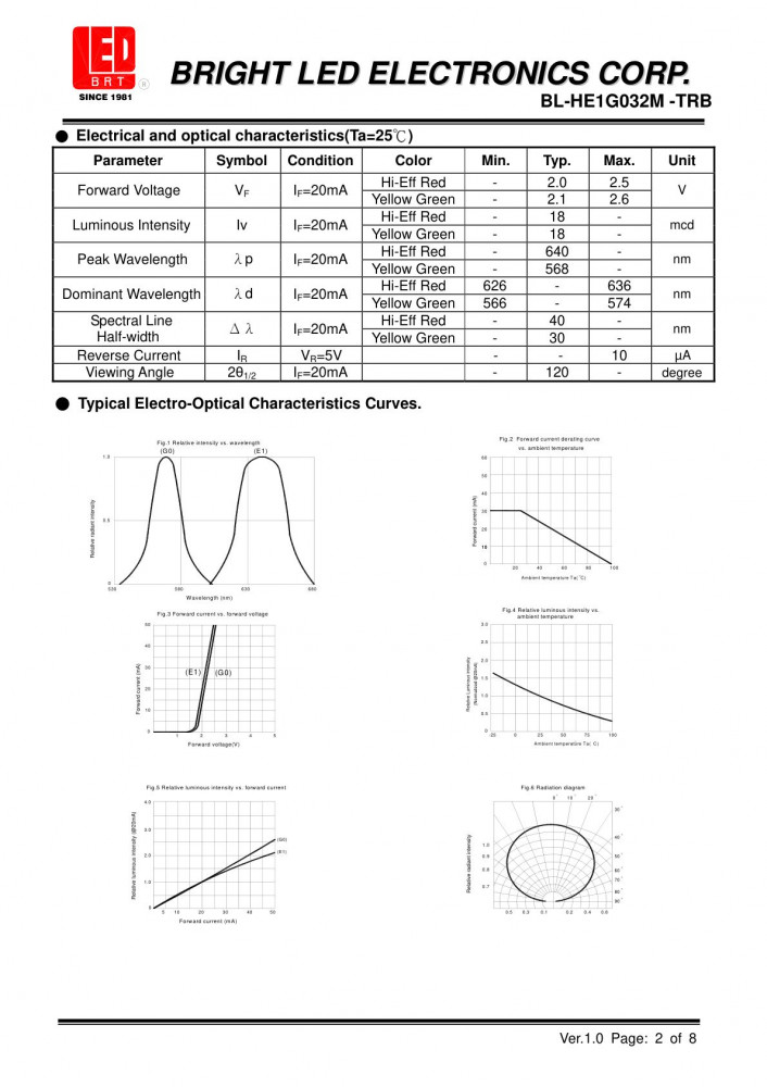 BL-HE1G032M-TRB datasheet page 2