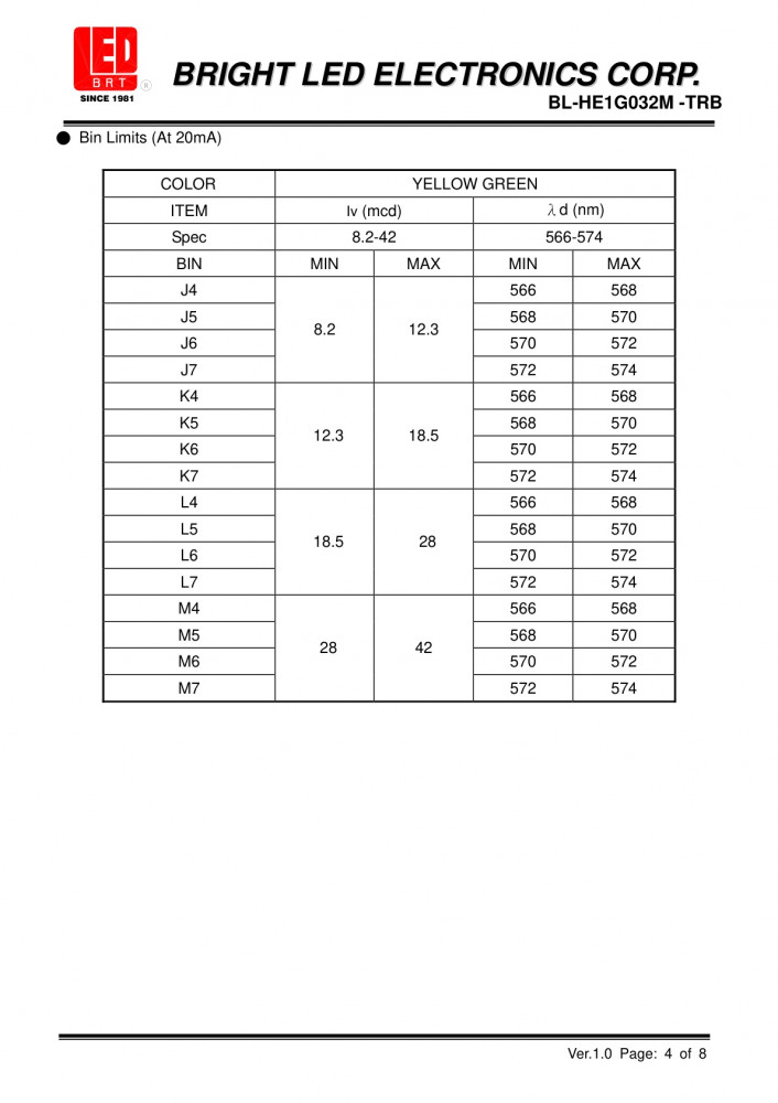 BL-HE1G032M-TRB datasheet page 4