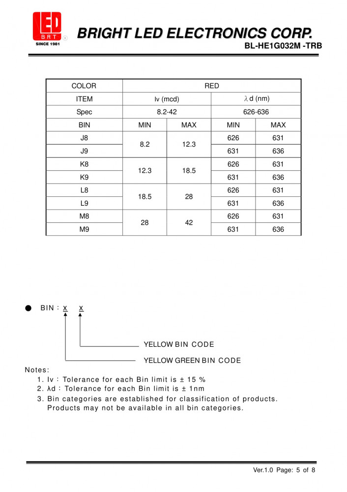 BL-HE1G032M-TRB datasheet page 5