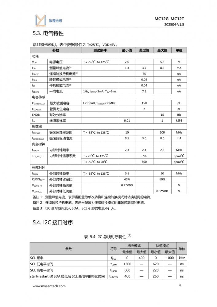 MC12G datasheet page 6