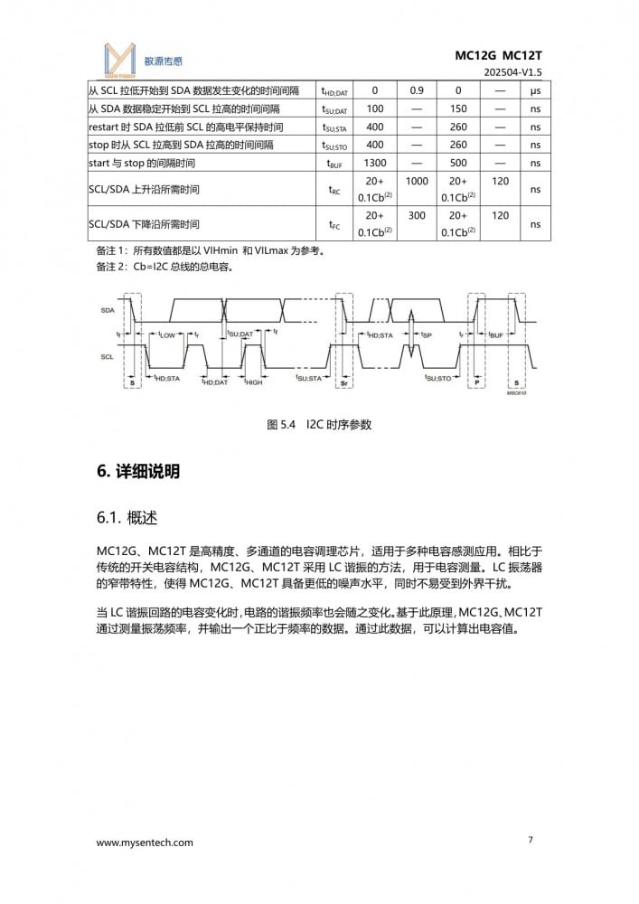 MC12G datasheet page 7