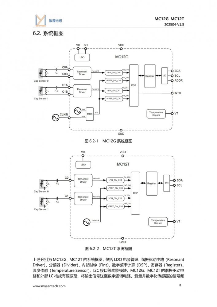 MC12G datasheet page 8