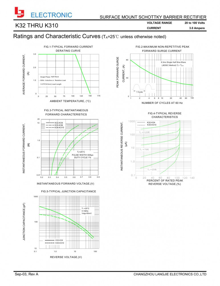 LangJie K34 datasheet page 2