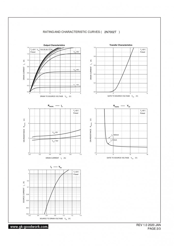 GOODWORK 2N7002T datasheet page 3