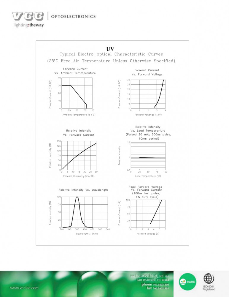 VAOL-5EUV8T4 technical document page 3