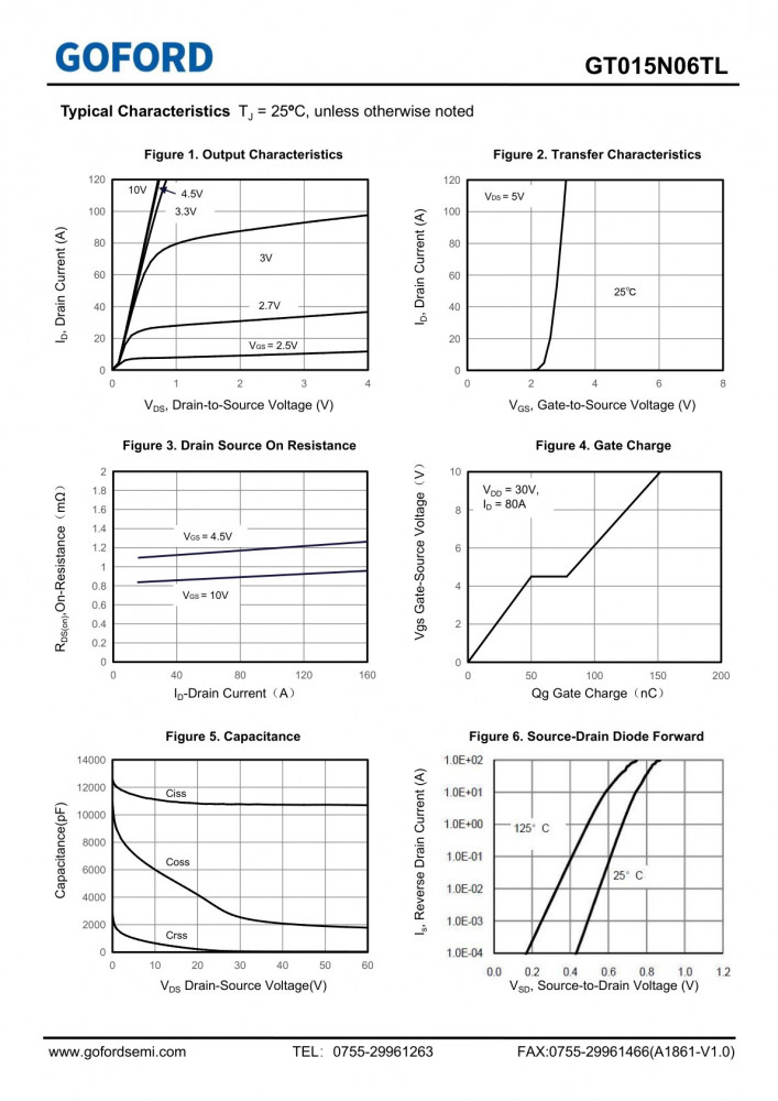 GT015N06TL datasheet page 4
