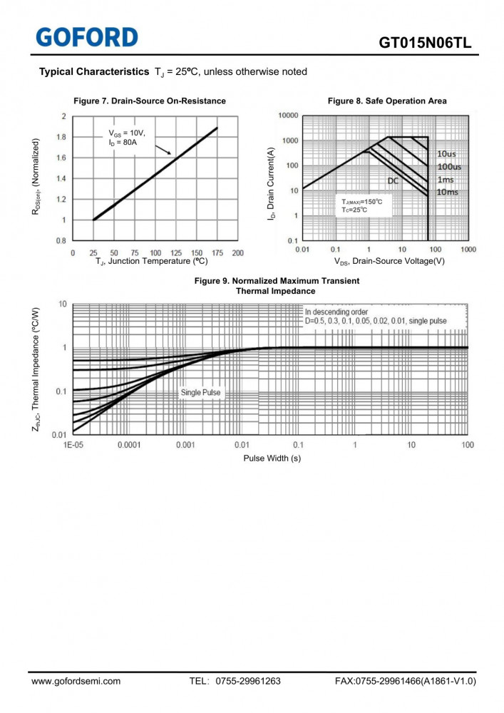 GT015N06TL datasheet page 5