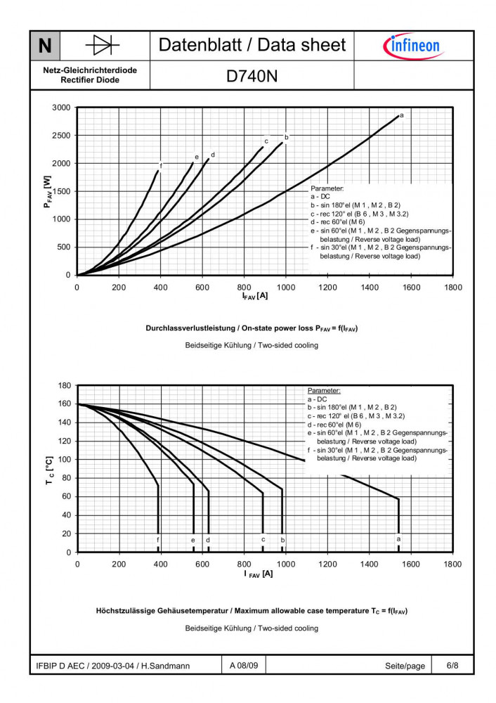 Infineon D740N data sheet page 6