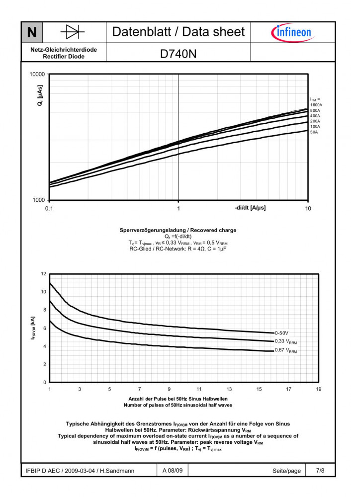 Infineon D740N data sheet page 7