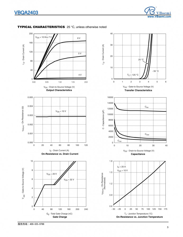 VBQA2403 datasheet page 3