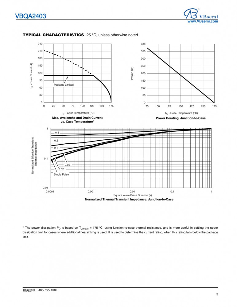 VBQA2403 datasheet page 5