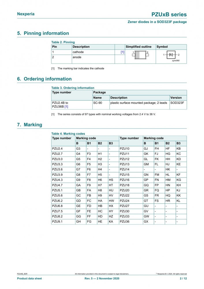 PZU22B datasheet page 2
