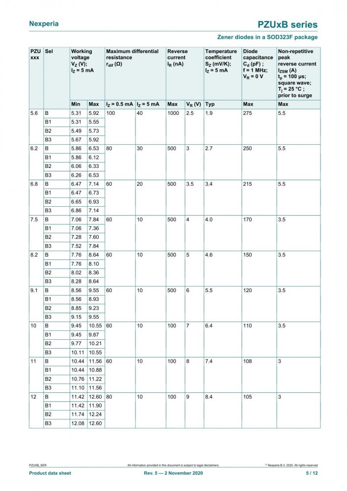PZU22B datasheet page 5