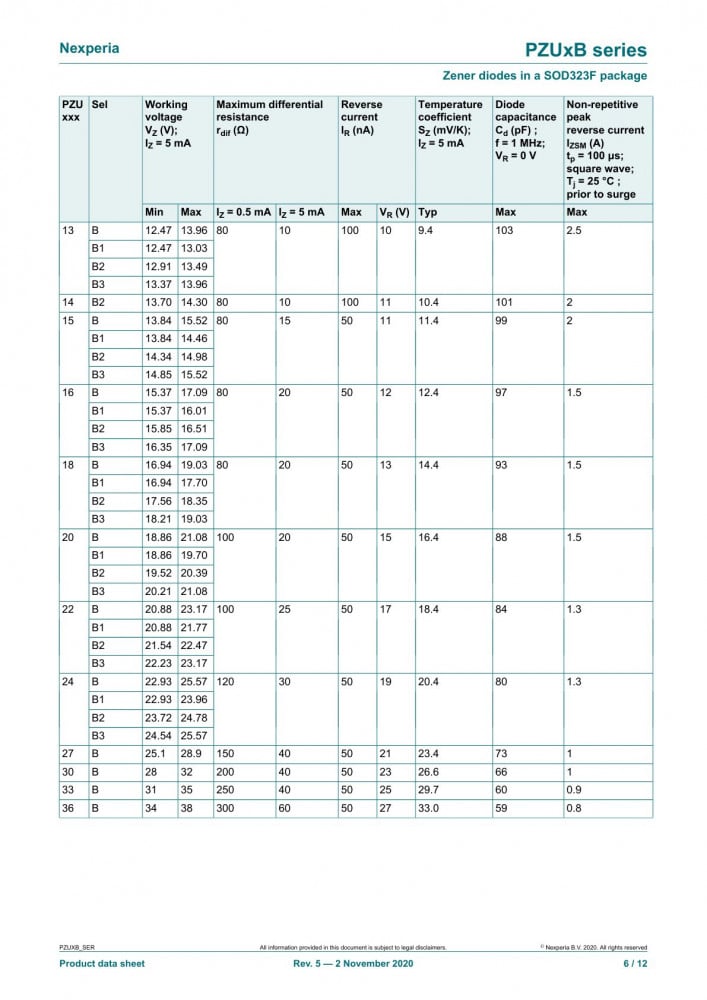 PZU22B datasheet page 6