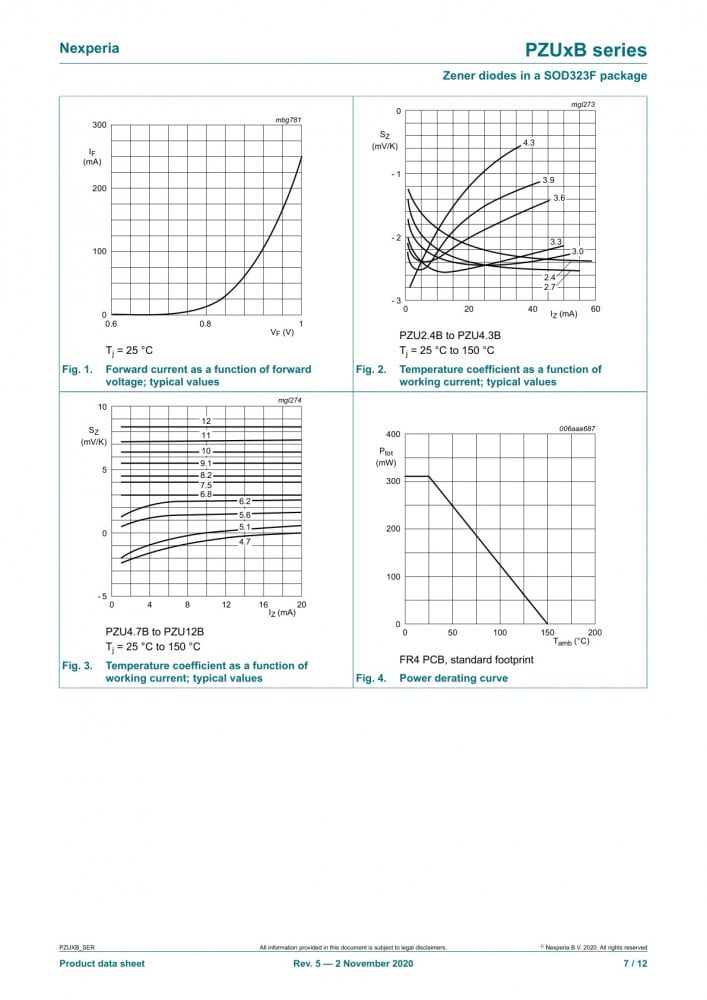 PZU22B datasheet page 7
