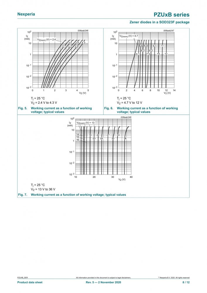 PZU22B datasheet page 8