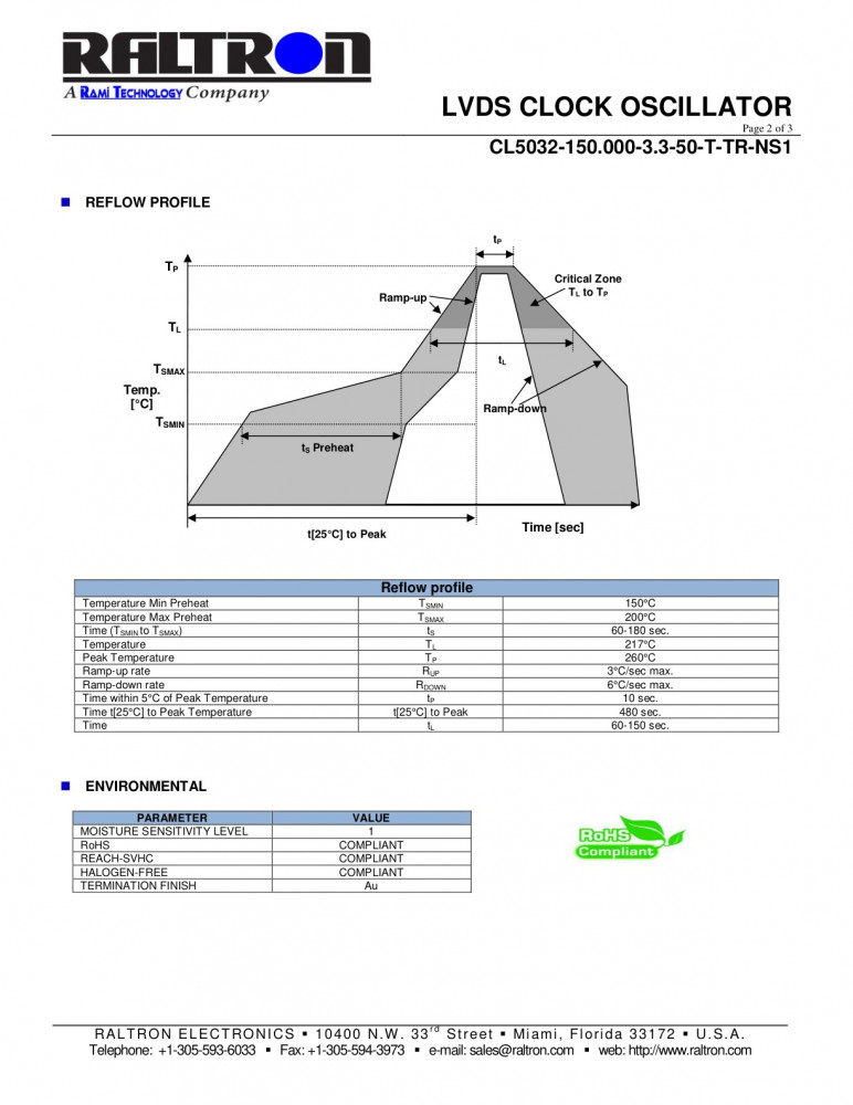 Raltron CL5032 datasheet page 2