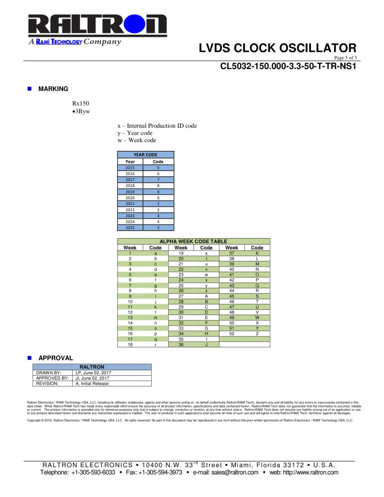 Raltron CL5032 datasheet page 3