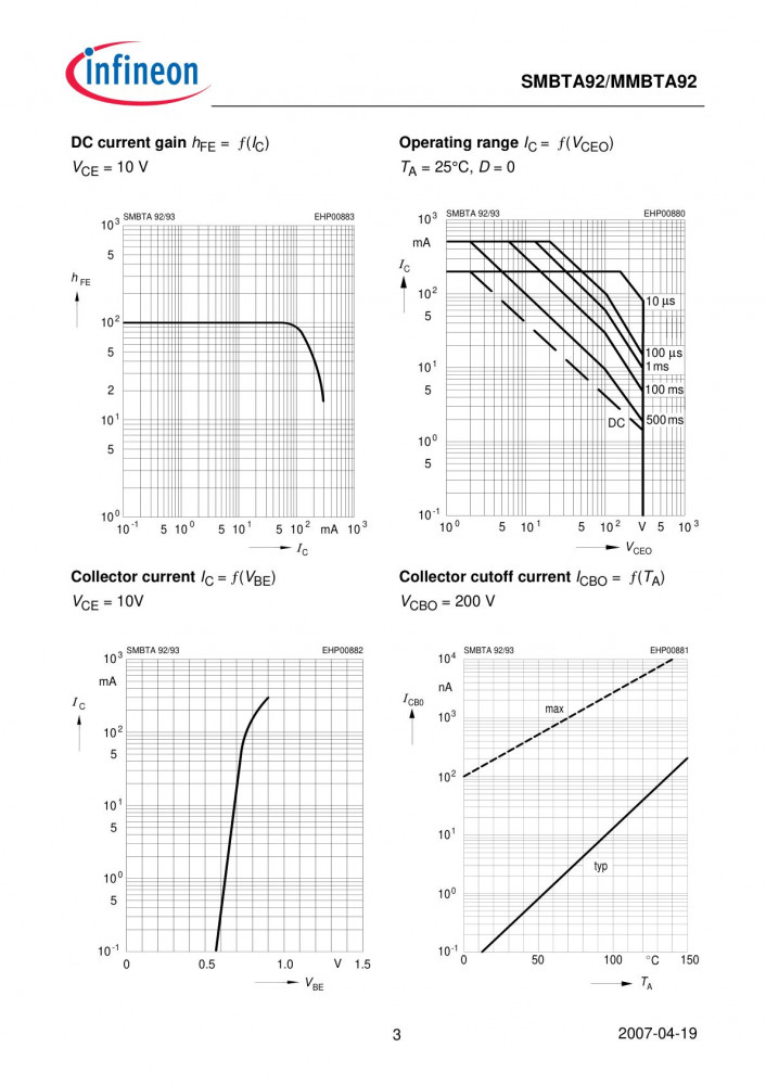 SMBTA 92 technical document page 3