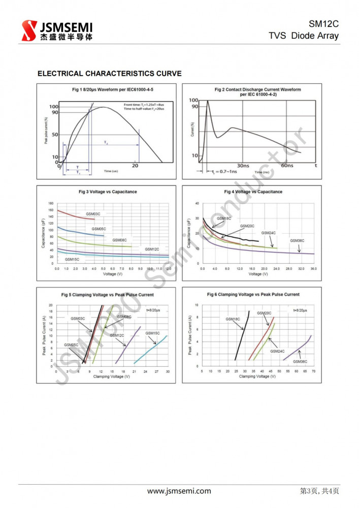 SM12C datasheet page 3