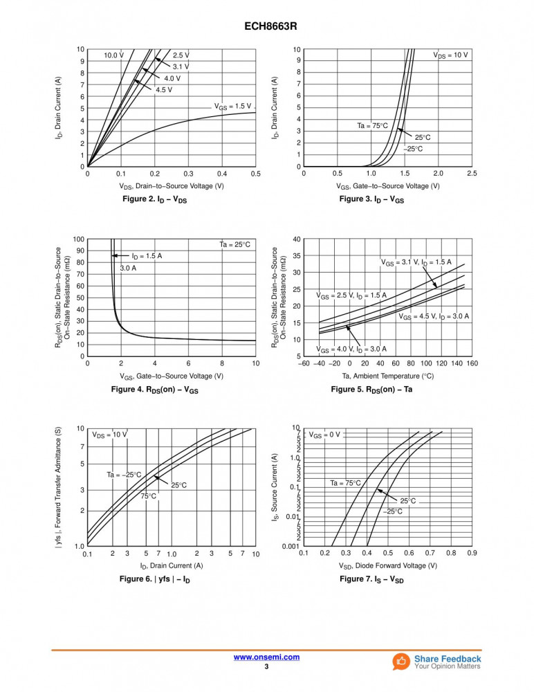 ECH8663R datasheet page 3