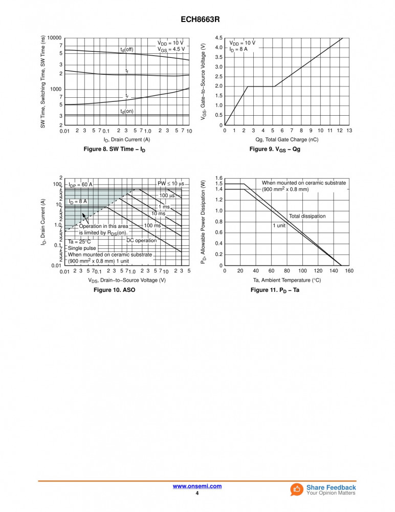 ECH8663R datasheet page 4