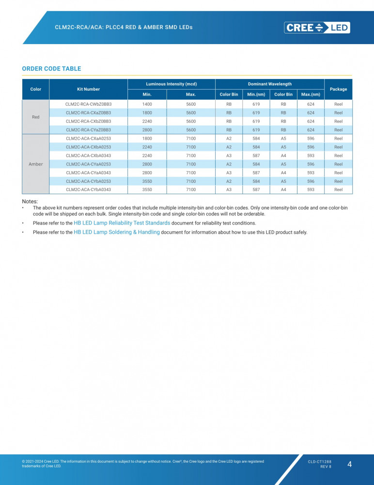 CLM2C-ACA datasheet page 4