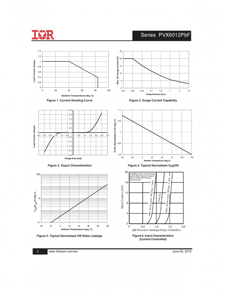PVX6012PBF datasheet page 3